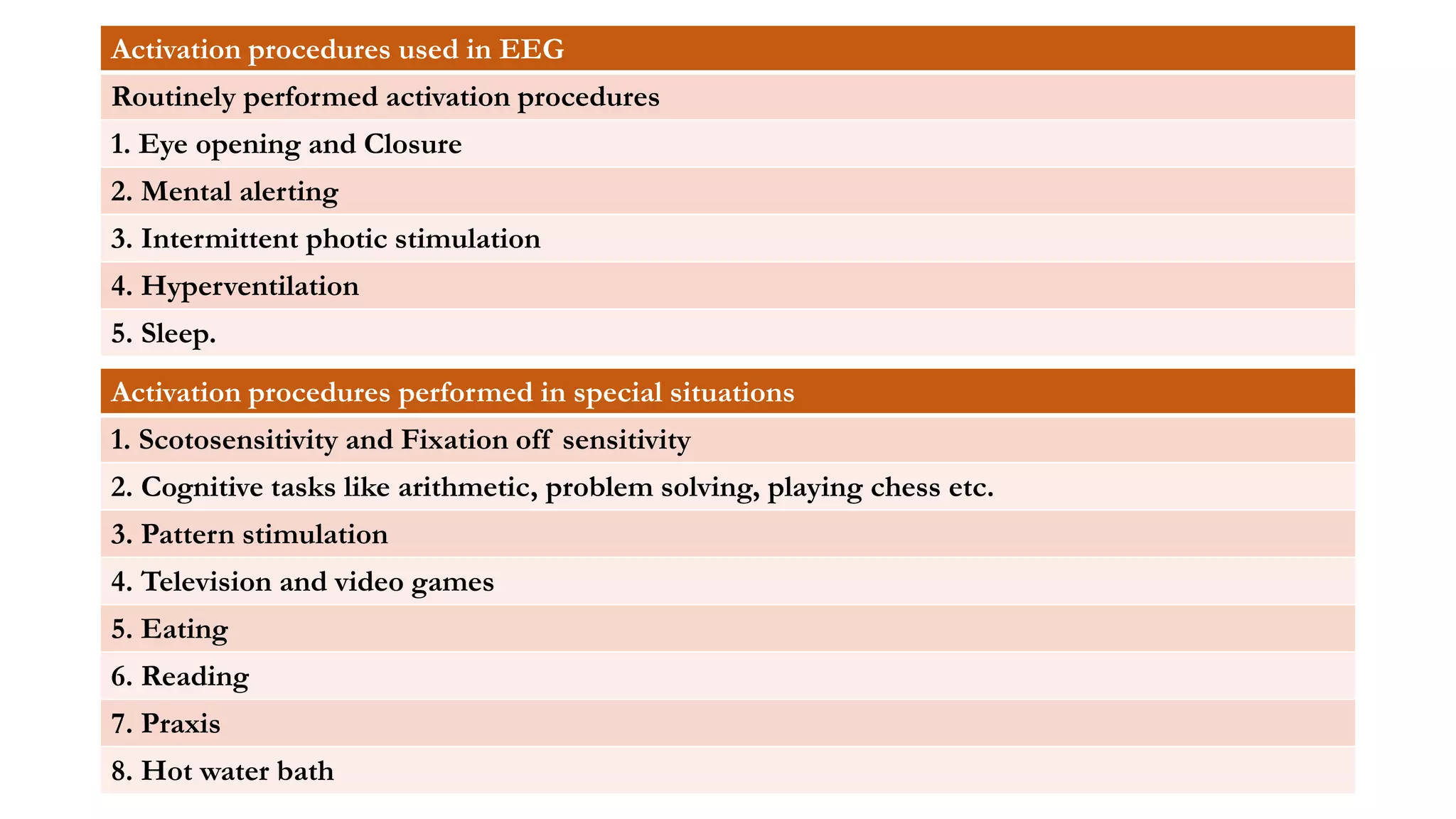 Activation Proceedures in EEG.pptx