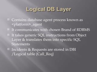 Module – administer ca service desk | PPT