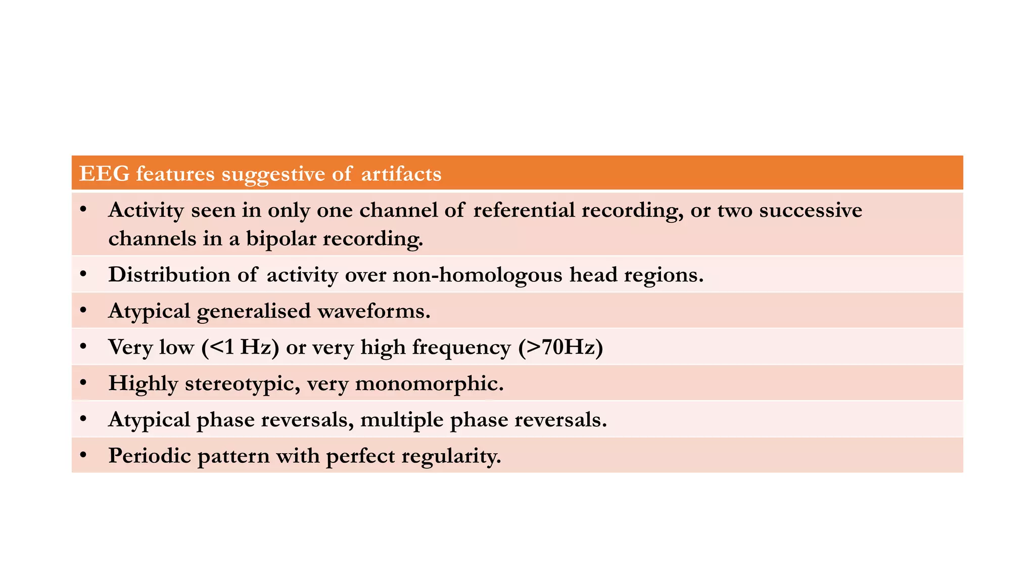 Artifacts in EEG.pptx