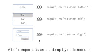 Module based | PDF