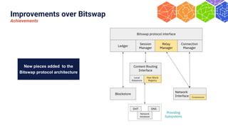 Module: Beyond bitswap | PPT