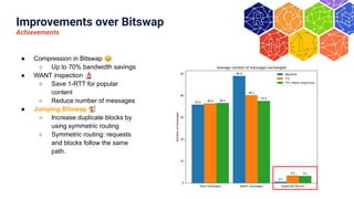 Module: Beyond bitswap | PPT