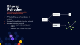 Module: Beyond bitswap | PPT