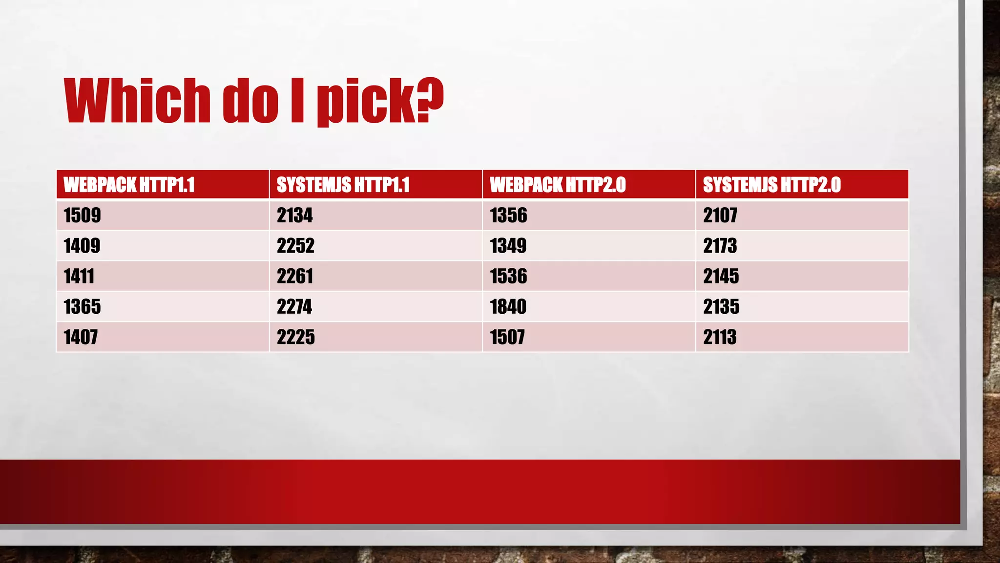 Module bundling v module loading | PPT