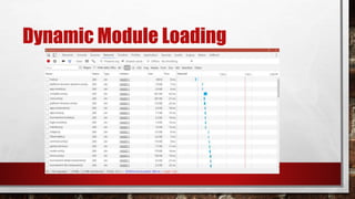 Module bundling v module loading | PPT