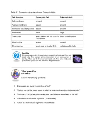 Module cell structure and function | PDF