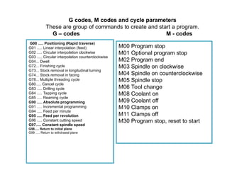 CNC lathe programming for new learners of CNC | PPT
