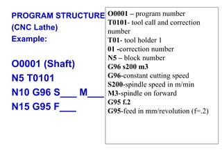 CNC lathe programming for new learners of CNC | PPT