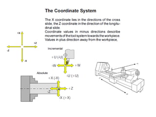CNC lathe programming for new learners of CNC | PPT