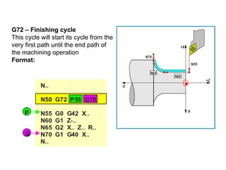 CNC lathe programming for new learners of CNC | PPT