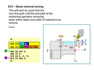 CNC lathe programming for new learners of CNC | PPT