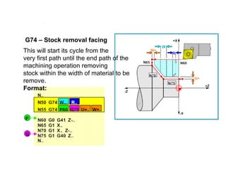 CNC lathe programming for new learners of CNC | PPT