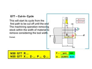 CNC lathe programming for new learners of CNC | PPT