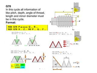 CNC lathe programming for new learners of CNC | PPT