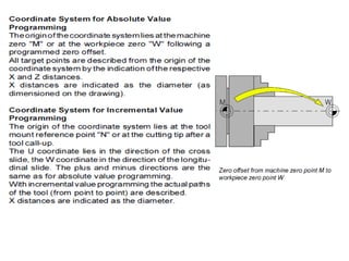 CNC lathe programming for new learners of CNC | PPT