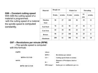 CNC lathe programming for new learners of CNC | PPT