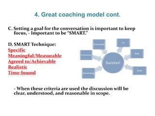 Coaching Model | PPTX