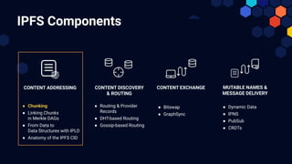 Module: Content Addressing in IPFS | PPT