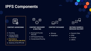 Module: Content Addressing in IPFS | PPT