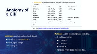 Module: Content Addressing in IPFS | PPT