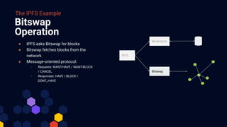 Module: Content Exchange in IPFS | PPT