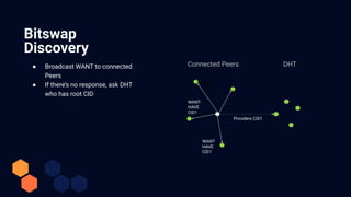 Module: Content Exchange in IPFS | PPT