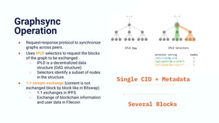 Module: Content Exchange in IPFS | PPT