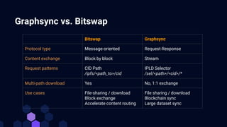 Module: Content Exchange in IPFS | PPT