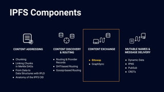 Module: Content Exchange in IPFS | PPT