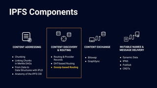 Module: Content Routing in IPFS | PPT