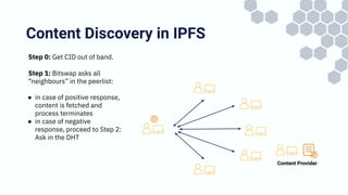 Module: Content Routing in IPFS | PPT