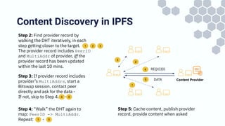 Module: Content Routing in IPFS | PPT