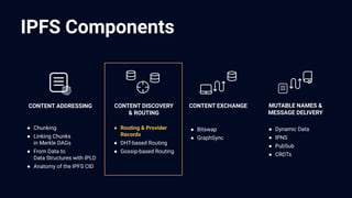 Module: Content Routing in IPFS | PPT