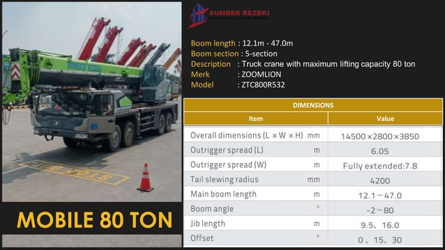 Model-Model Crane untuk Erection dan struktur | PPT
