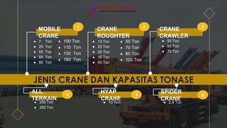 Model-Model Crane untuk Erection dan struktur | PDF