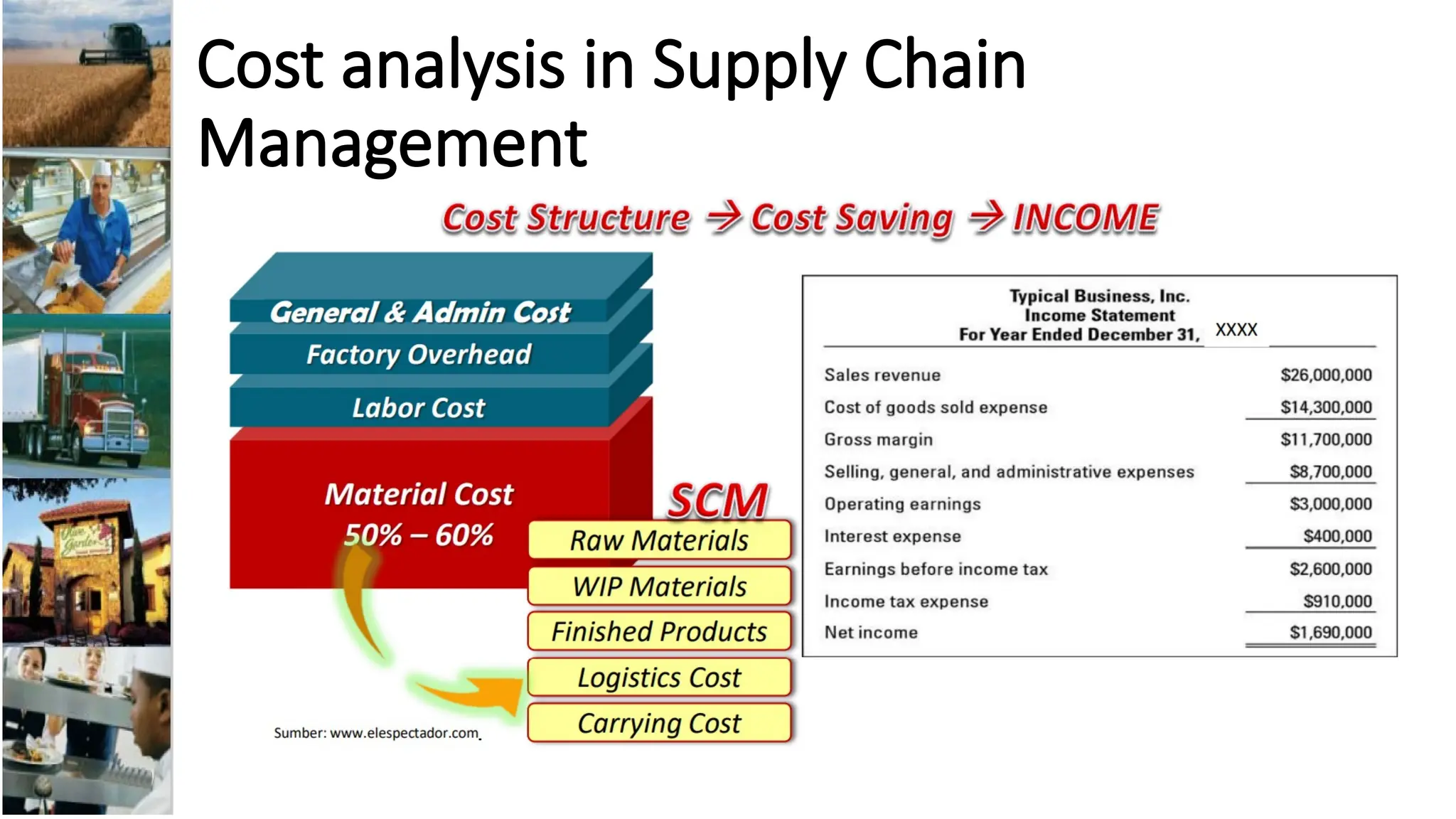 MODULE CSCAP Spplychain management - DAY 1.pptx