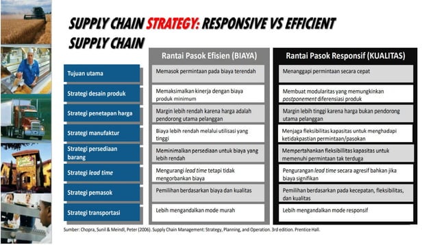 MODULE CSCAP Spplychain management - DAY 1.pptx