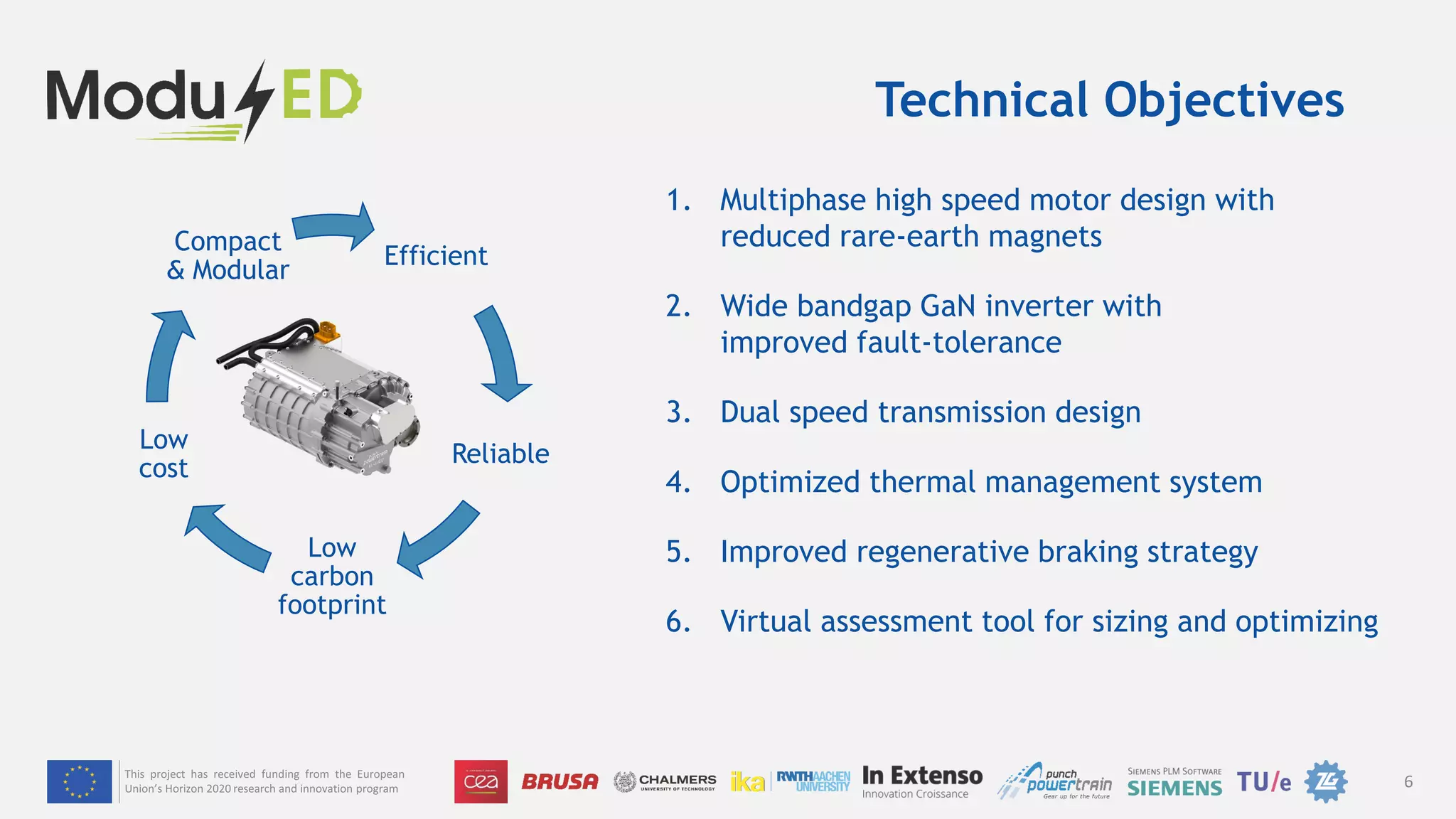 ModulED. Next generation powertrains for electric vehicles | PPT | Free ...