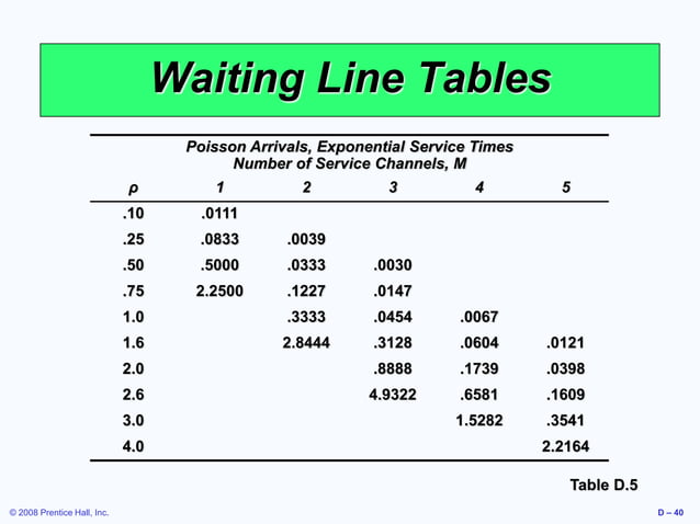 quening theory for the operations research | PPT