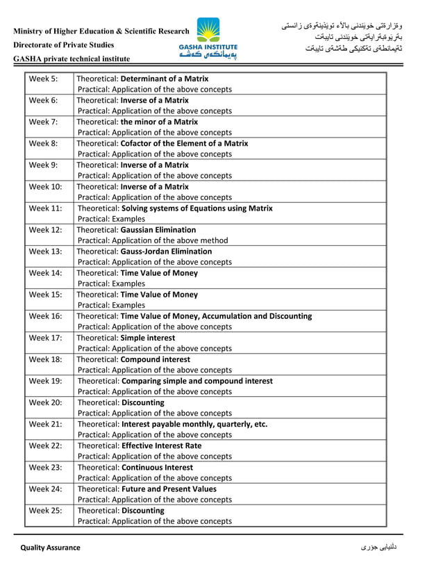 Module descriptor dr. mehdi salih abdulqader 2 | PDF | Business Accounting & Finance | Business