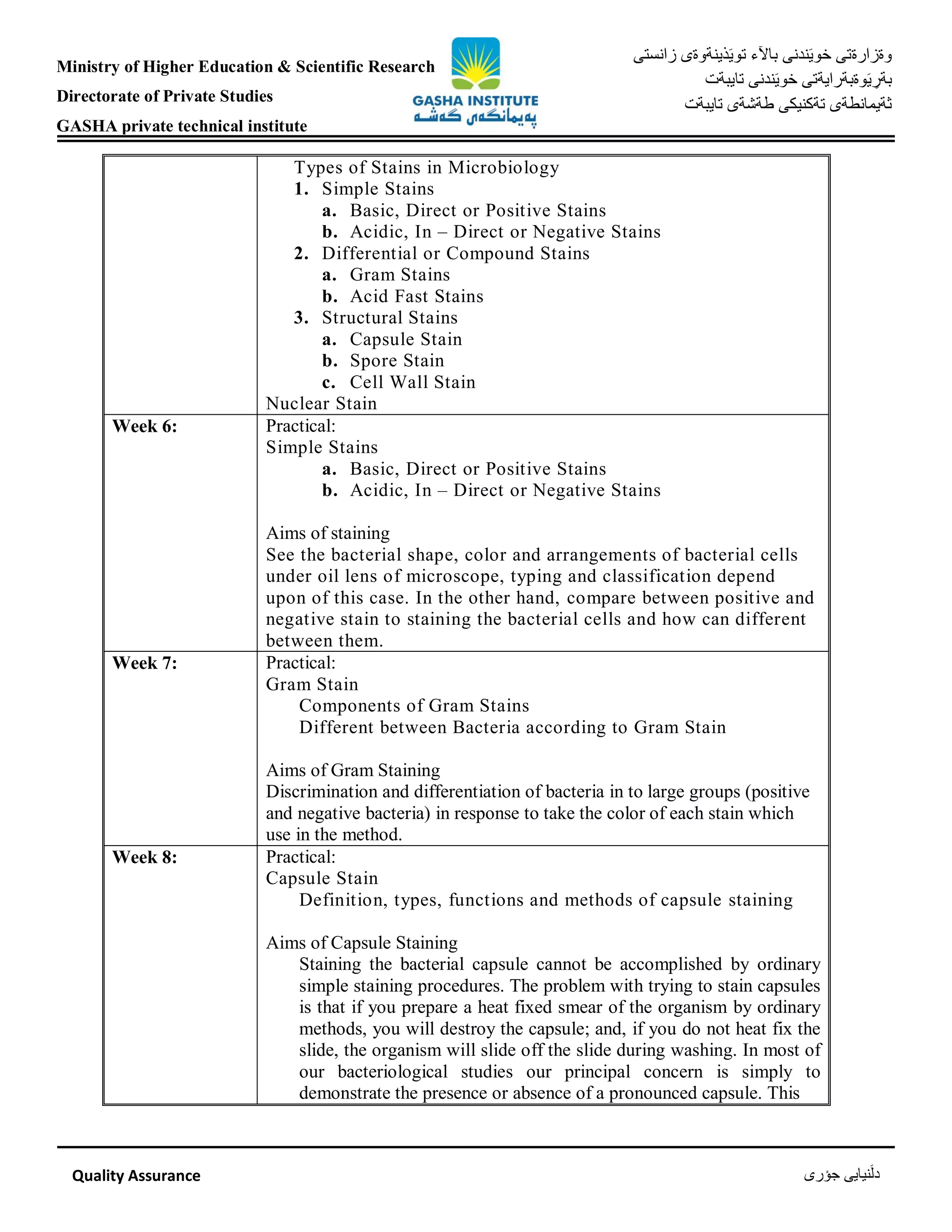 Module descriptor (microbiology) rebwar muhammad hamasalih | PDF