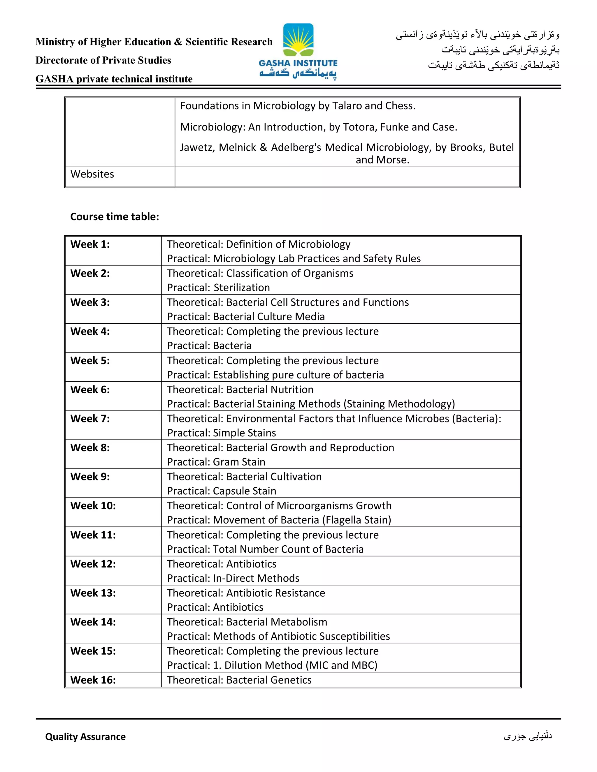 Module descriptor pishtiwan ahmed hamad | PDF | Chemistry | Science