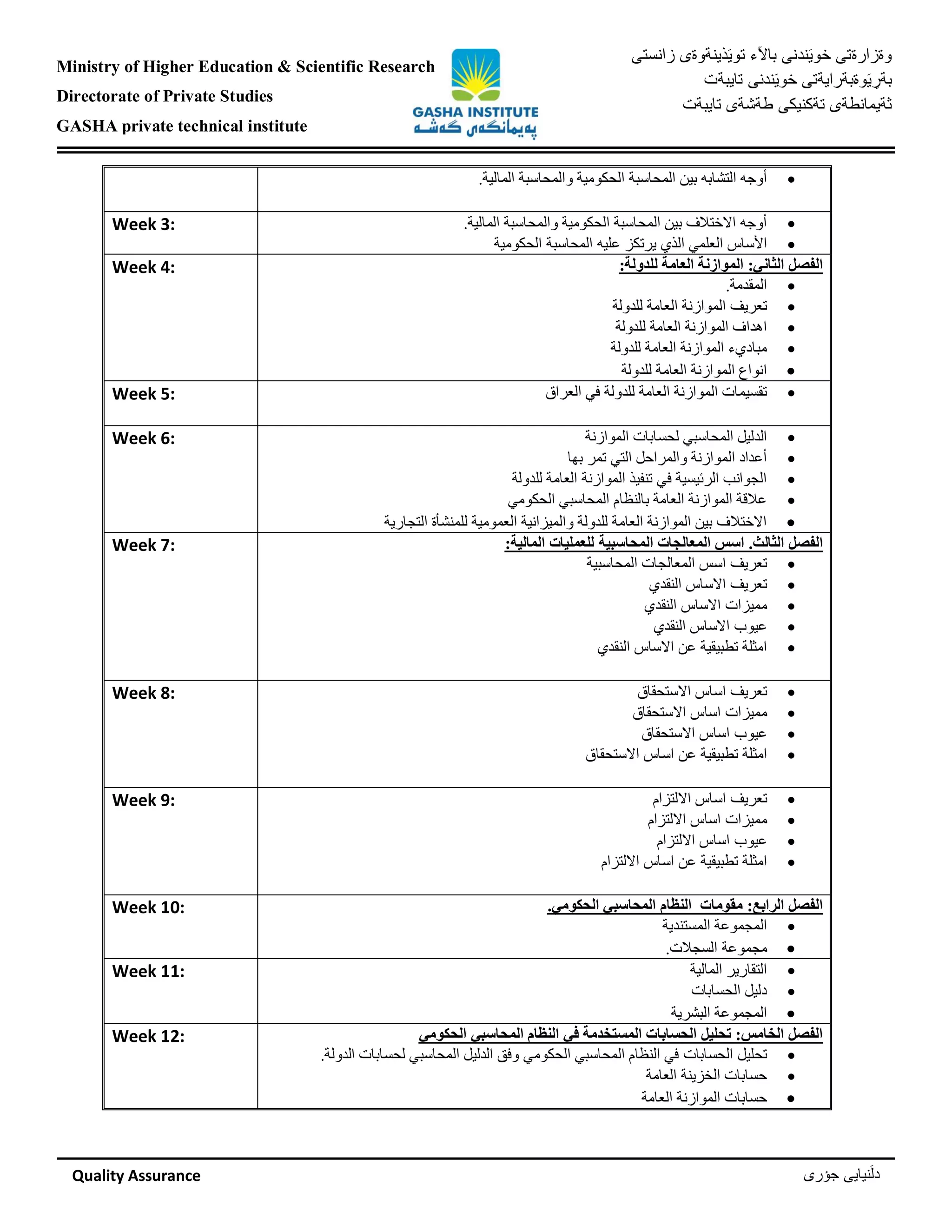 Module descriptor zaito awla abubakr | PDF