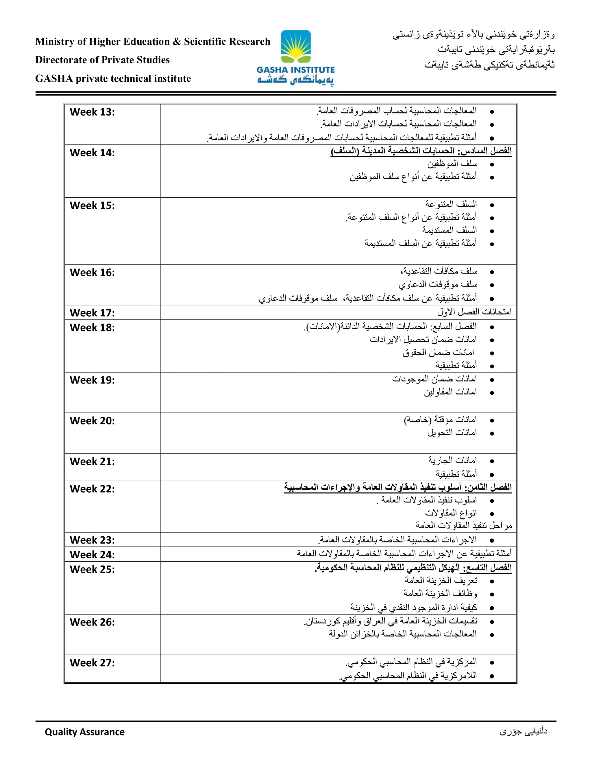 Module descriptor zaito awla abubakr | PDF
