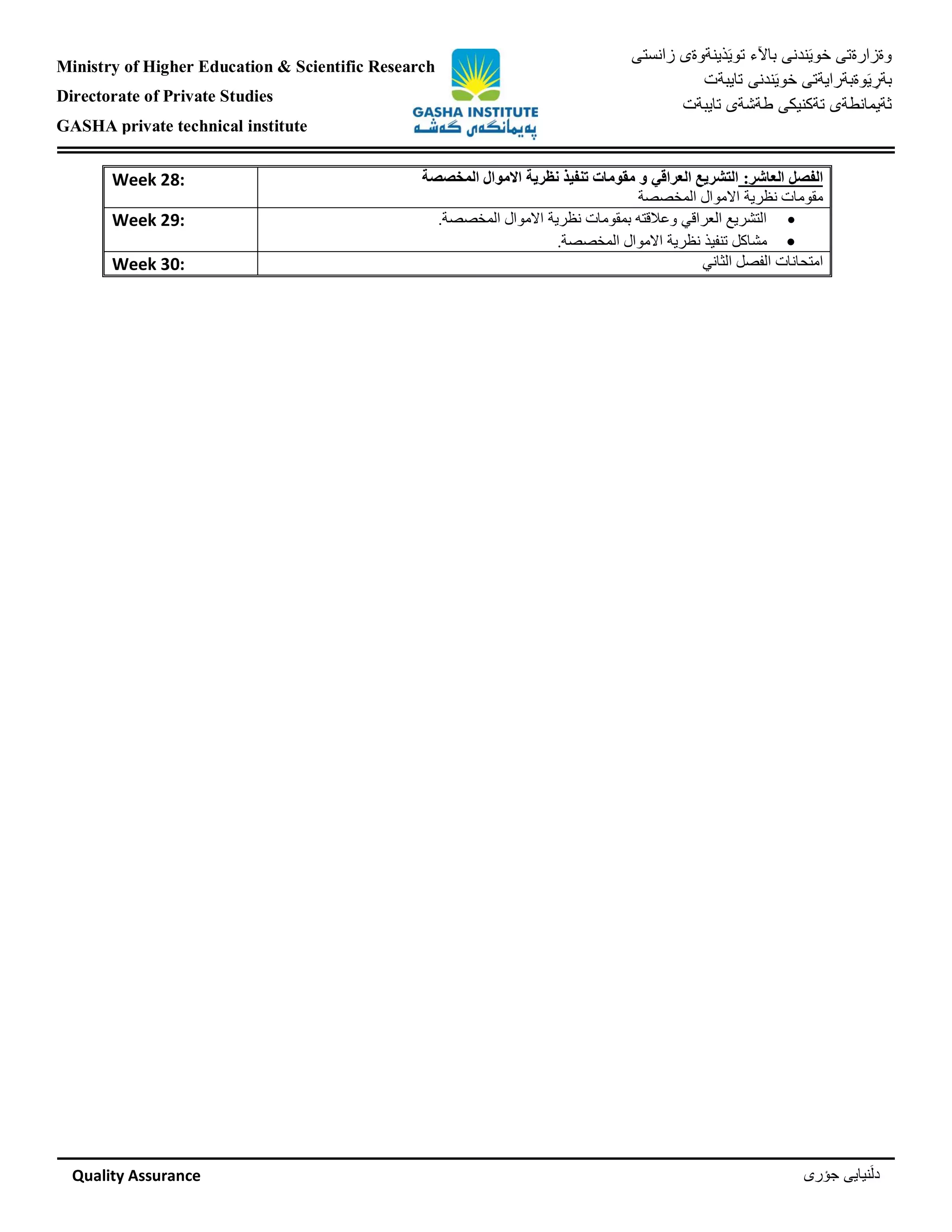 Module descriptor zaito awla abubakr | PDF