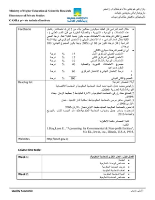 Module descriptor zaito awla abubakr | PDF