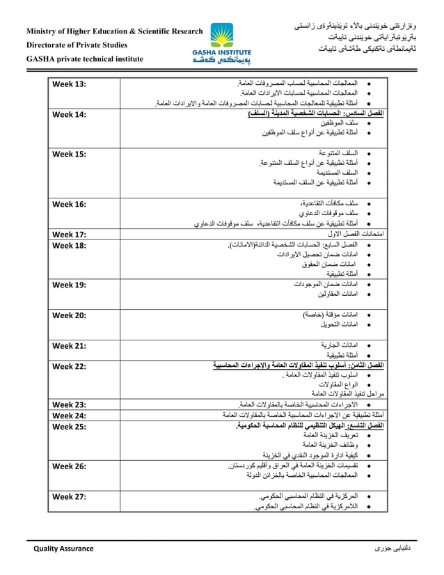 Module descriptor zaito awla abubakr | PDF