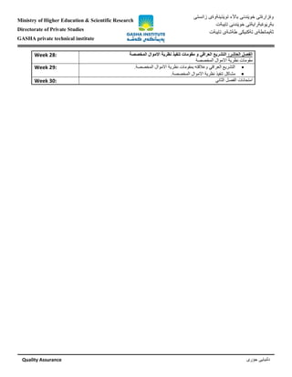 Module descriptor zaito awla abubakr | PDF