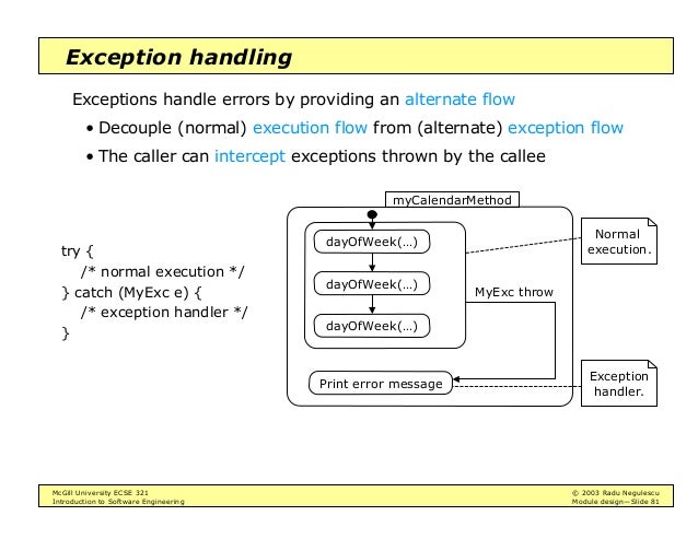 Intro to Software Engineering - Module Design