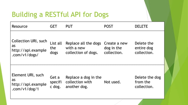 Module design pattern i.e. express js | PPT